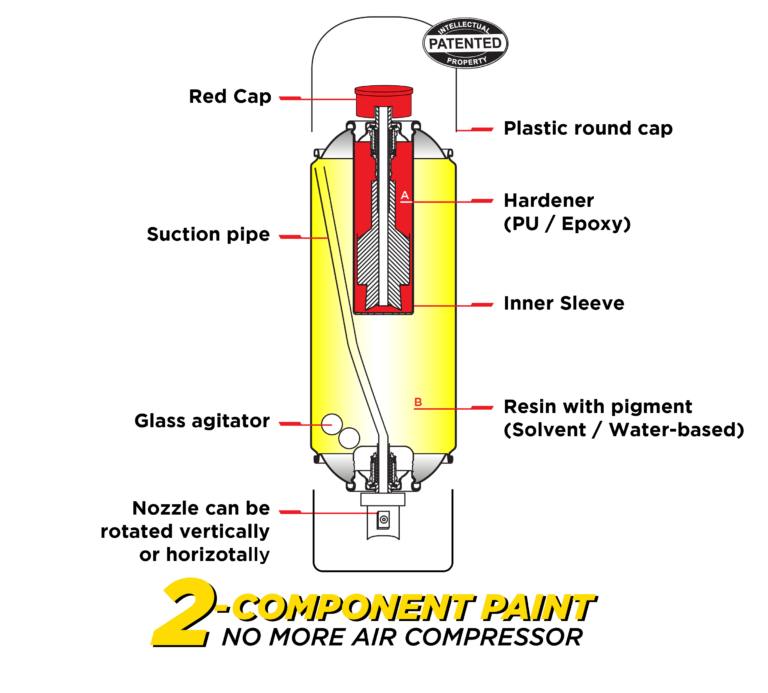 2K In A CAN - Samurai Paint Malaysia